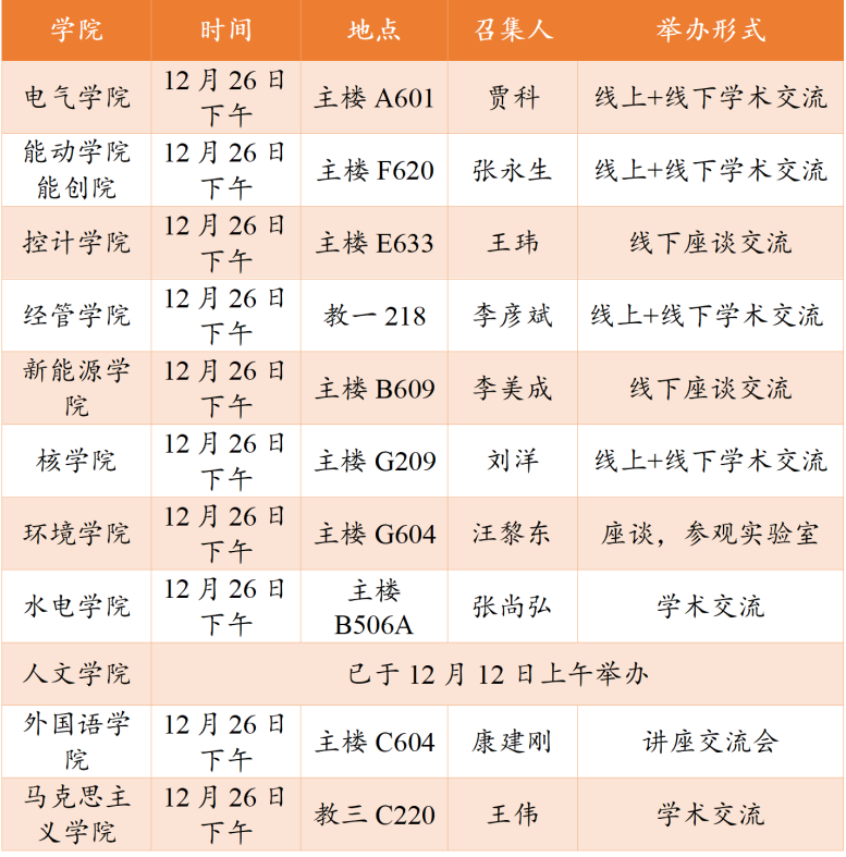 华北电力大学 苏州研究院