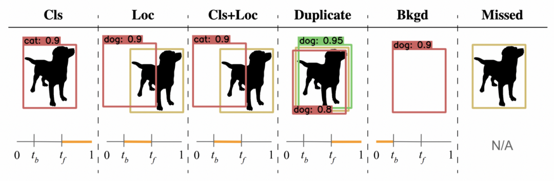 表格结构识别算法概览 - franztao的博客 | franztao Blog