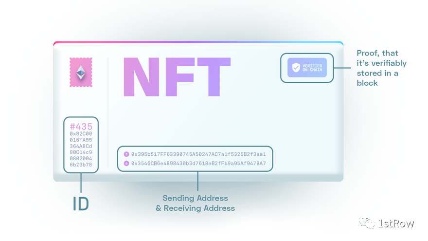 NFT2.0应用，时尚创意和发展浅析 - 脉脉