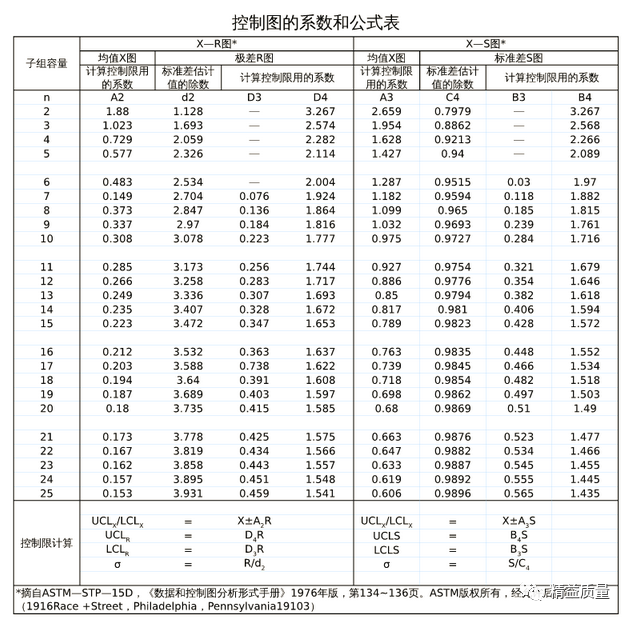 Cp(Cpk)与Pp(Ppk)的解说和区分 - 脉脉