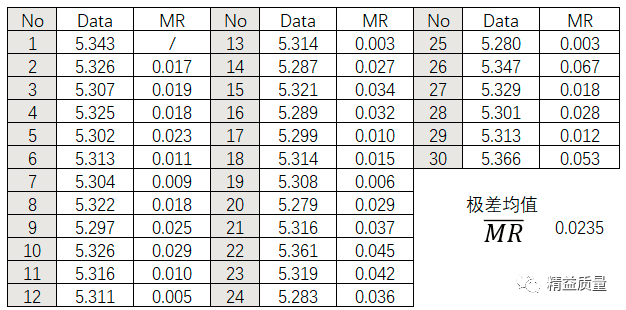 Cp(Cpk)与Pp(Ppk)的解说和区分 - 脉脉