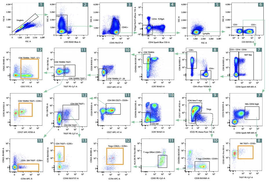 Cytek Aurora CS全光谱流式细胞分选仪_价格_Cytek Biosciences