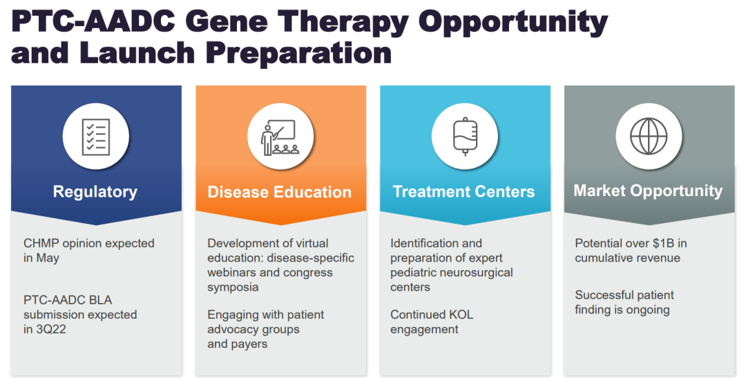 刚刚！基因治疗产品Upstaza™在英国获批上市医药新闻-ByDrug-一站式医药资源共享中心-医药魔方