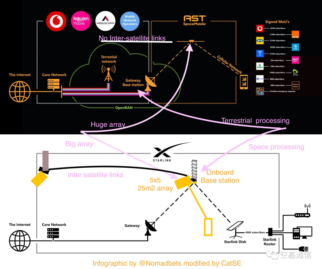 下一个StarLink？豪赌卫星直连手机的AST SpaceMobile 公司 - 设备商讨论区 - 通信人家园 - Powered by C114