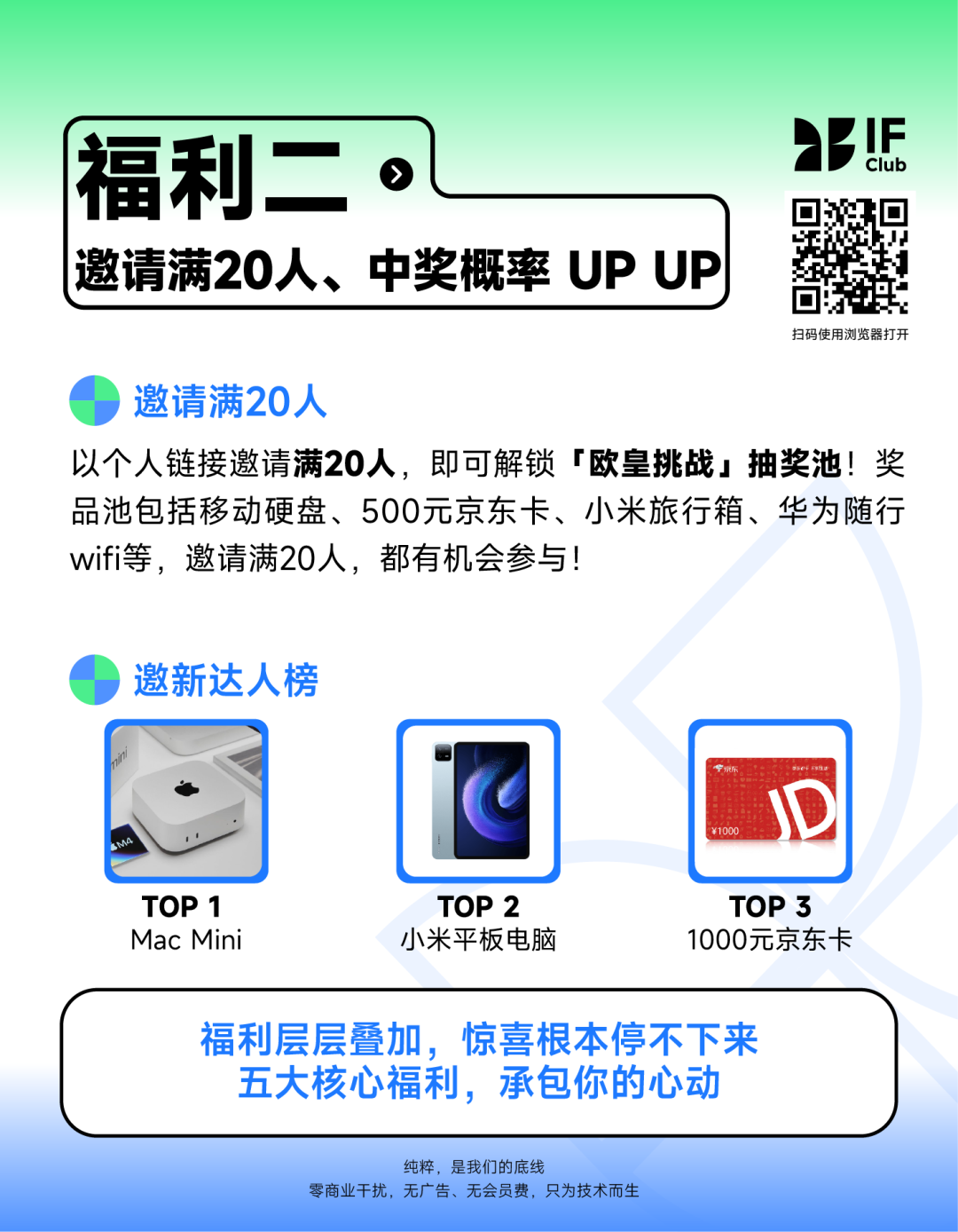 IF Club 正式上线，「FU新计划」重磅来袭！_ITPUB博客