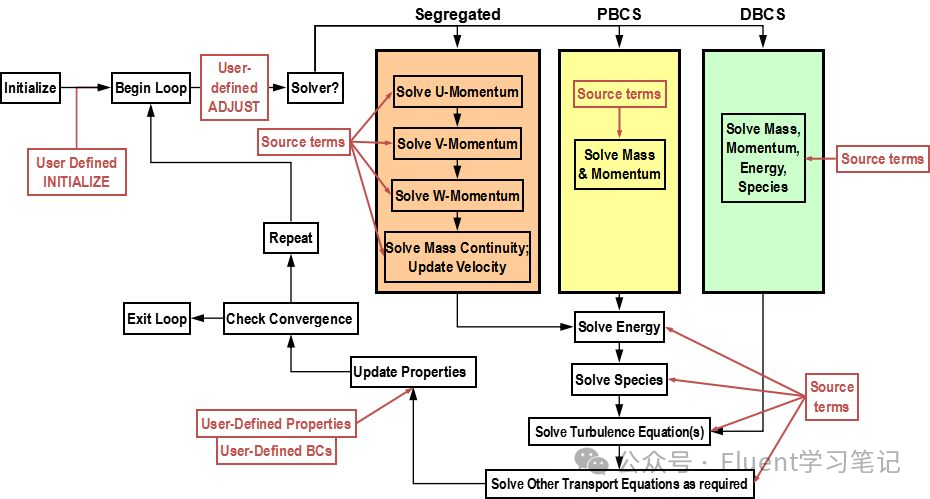 Fluent UDF的功能应用、数据结构、语言逻辑及常见例子等讲解分析（含详细视频教程）_CAE 热流体仿真-技术邻