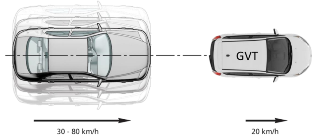 复睿百科 | 论AEB系统与自动驾驶安全性（下） - 脉脉