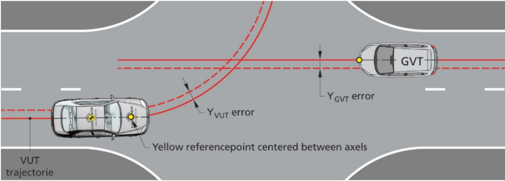 复睿百科 | 论AEB系统与自动驾驶安全性（下） - 脉脉