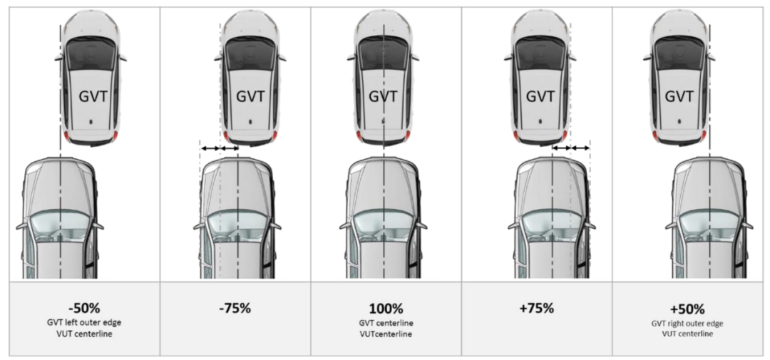 复睿百科 | 论AEB系统与自动驾驶安全性（下） - 脉脉