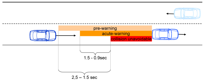 复睿百科 | 论AEB系统与自动驾驶安全性（上） - 脉脉