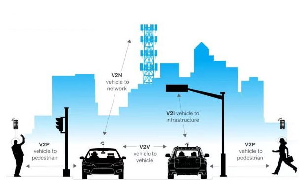 复睿百科 | 三分钟带你读懂V2X的前世今生 - 脉脉