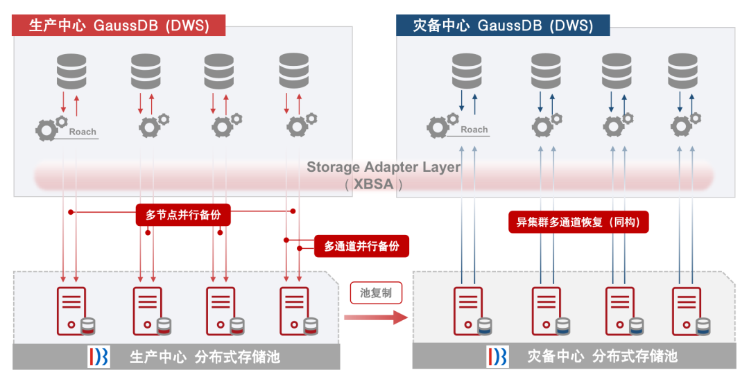 九大功能特性升级，鼎甲 DBackup 新版打造全新数据保护方案！ - 脉脉
