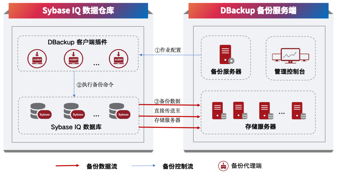 首家突破！鼎甲 Sybase IQ 流式备份数据保护方案震撼来袭！ - 脉脉