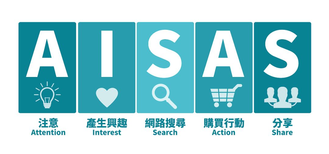 【品牌公关必看】6个超实用模型帮你打造工作「捷径」 - 脉脉