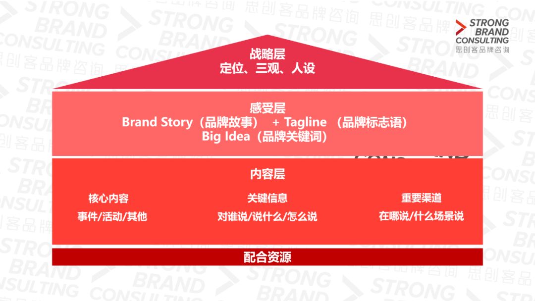 【品牌公关必看】6个超实用模型帮你打造工作「捷径」 - 脉脉