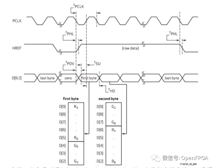 FPGA和USB3.0通信-UVC摄像机-腾讯云开发者社区-腾讯云