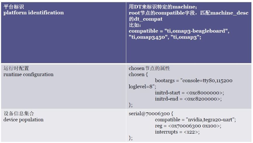 The exploration of Linux bus, device, driver model, and the origin of ...