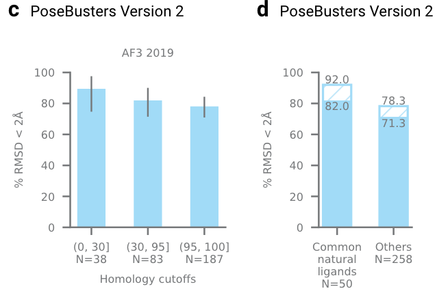 AlphaFold3｜万字长文解读科技资讯生易网,Biolabx.cn,Xcelerate Biolab Research