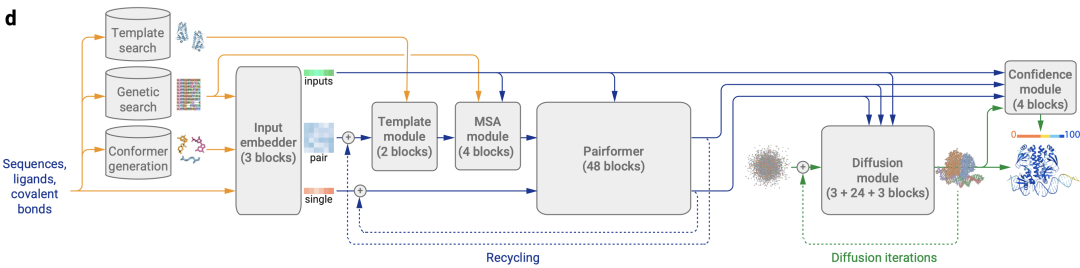 AlphaFold3｜万字长文解读科技资讯生易网,Biolabx.cn,Xcelerate Biolab Research