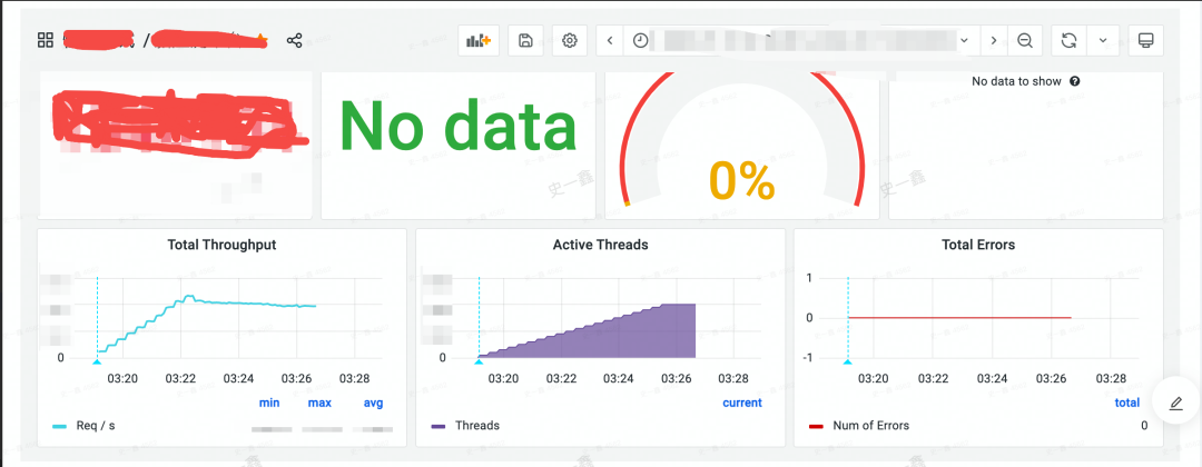 中间件 - The practice of stress testing platform in the whole link ...
