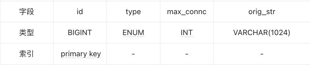DB想挂都难！基于MySQL内核的SQL限流设计与实现 - MySQL - dbaplus社群：围绕Data、Blockchain、AiOps的企业级专业社群。技术大咖、原创干货，每天精品原创 ...