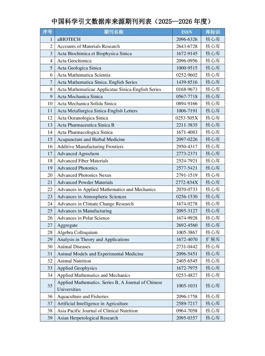 中国科学引文数据库（CSCD）核心期刊（2025-2026）目录发布 - 北京科学技术期刊学会