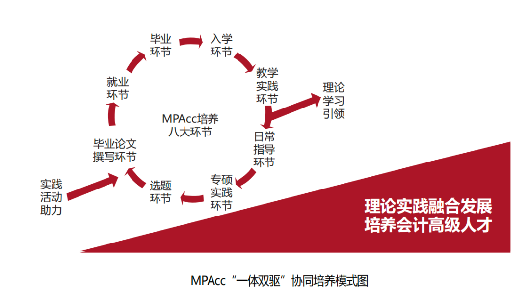 24招生 | 2024年中国矿业大学（北京）管理学院MPAcc招生简章 - MBAChina网