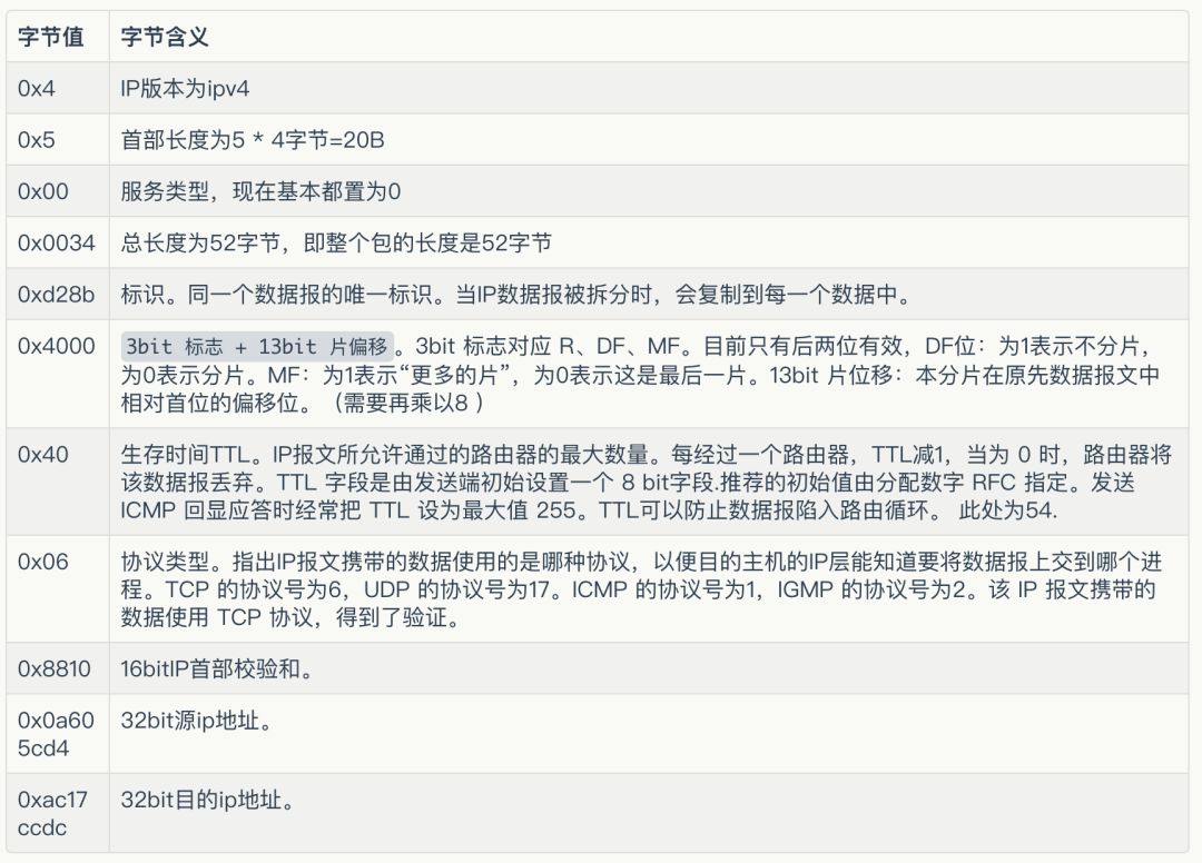 深度解密 HTTP 通信细节 | GIS小站