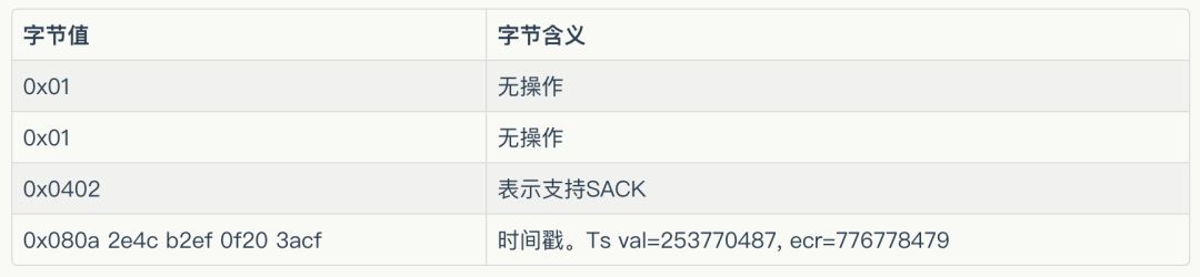 深度解密 HTTP 通信细节 | GIS小站