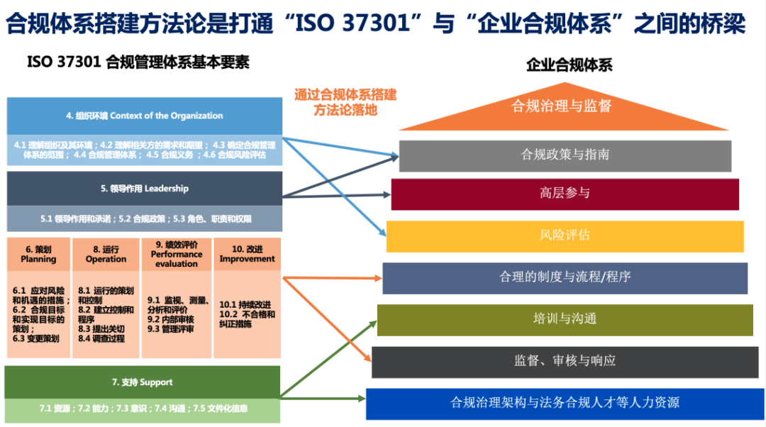 企业如何搭建合规体系以获得ISO 37301认证？-广东高智认证技术服务有限公司