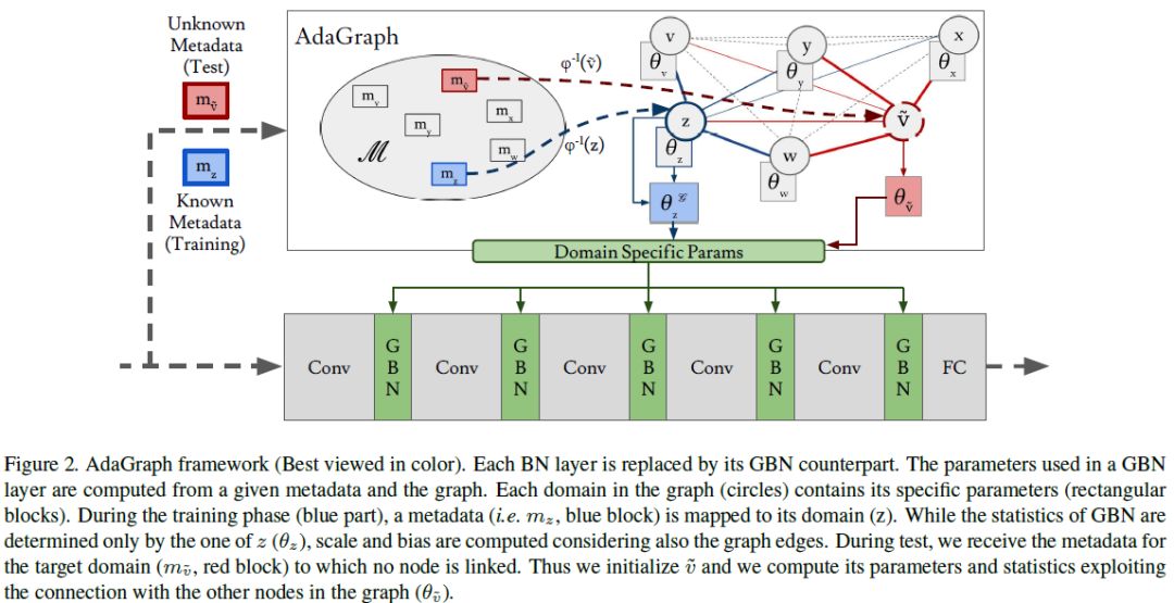 近期必读的9篇CVPR 2019【域自适应（Domain Adaptation）】相关论文和代码_universal domain ...