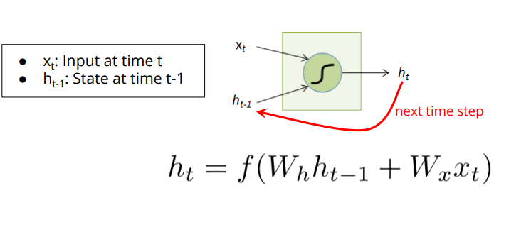 dropout为什么有用。Dropout在RNN中的应用综述。_mmc2015的博客-CSDN博客_dropout rnn