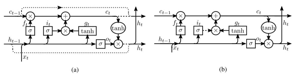 dropout为什么有用。Dropout在RNN中的应用综述。_mmc2015的博客-CSDN博客_dropout rnn