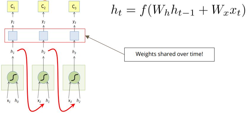 dropout为什么有用。Dropout在RNN中的应用综述。_mmc2015的博客-CSDN博客_dropout rnn