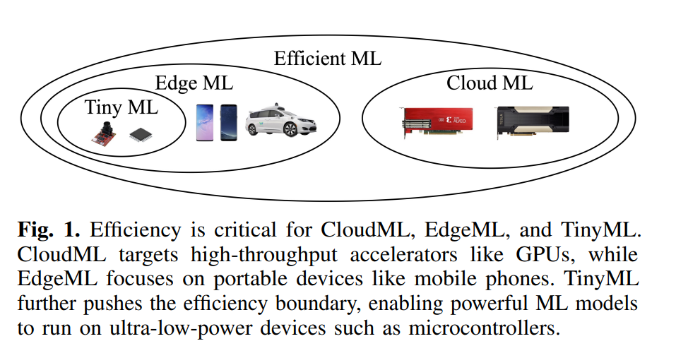 MIT韩松等最新《微型机器学习TinyML: 进展与未来》综述 - Py学习