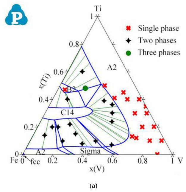 上海大学李重河教授团队最新进展：应用于新型钛合金设计Ti-Al-Fe-V四元体系的热力学评估-技术邻