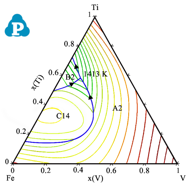上海大学李重河教授团队最新进展：应用于新型钛合金设计Ti-Al-Fe-V四元体系的热力学评估-技术邻