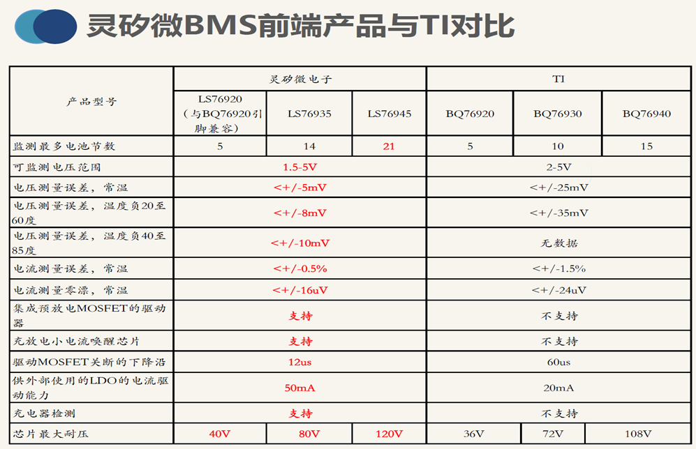 灵矽微电子(深圳)有限责任公司