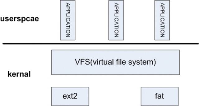 吴锦华/明鑫: 用户态文件系统(FUSE)框架分析和实战_fuse setxattr-CSDN博客