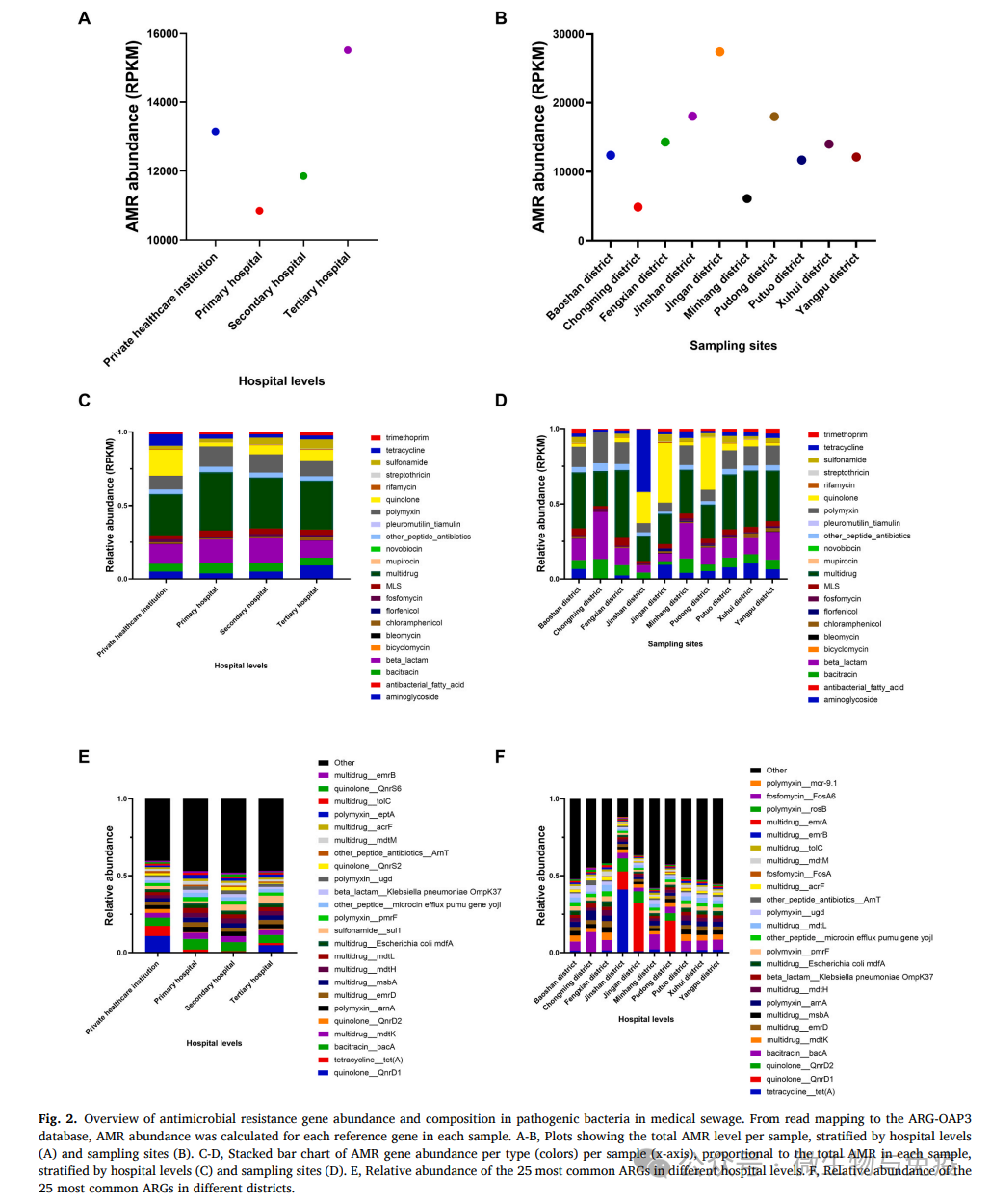 科学网—[转载]J Hazard Mater | IF12.2：河南农业大学王亚楠和许学斌、胡屹联合解密中国166家医院废水中耐药基因和 ...