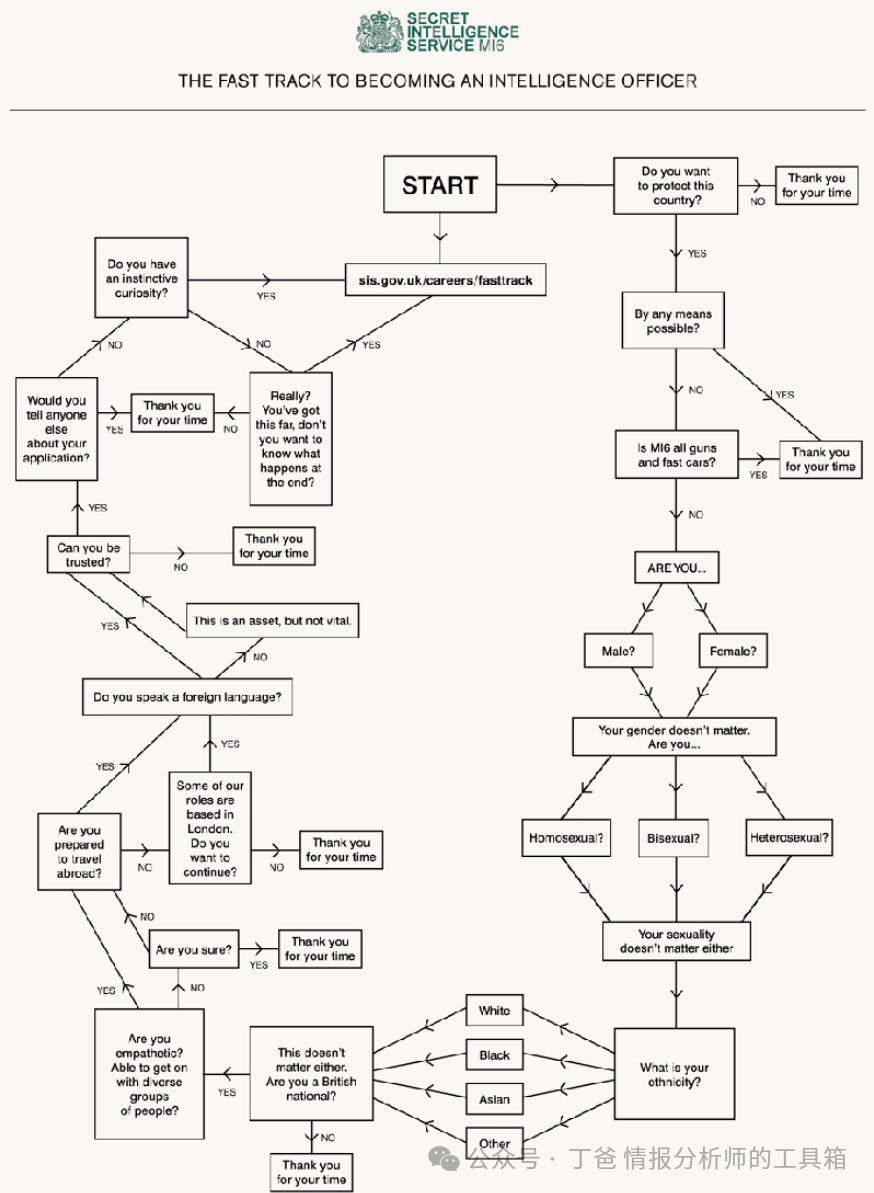 【资料】秘密情报局（SIS）-军情六处（MI6） - 信息安全知识库