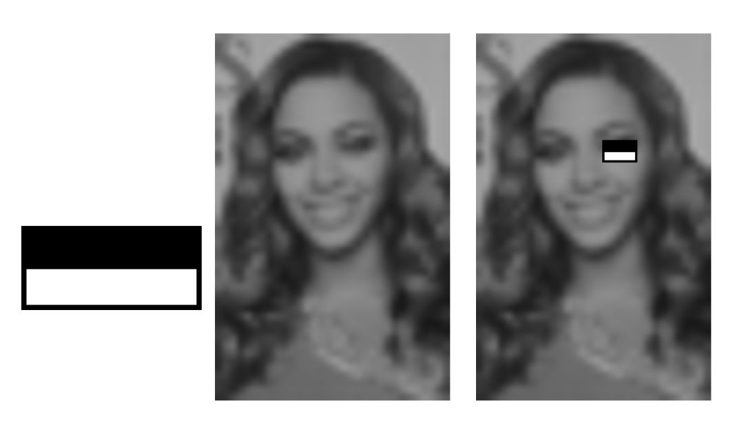 Haar-Feature分类器和卷积神经网络_哈尔分类-CSDN博客