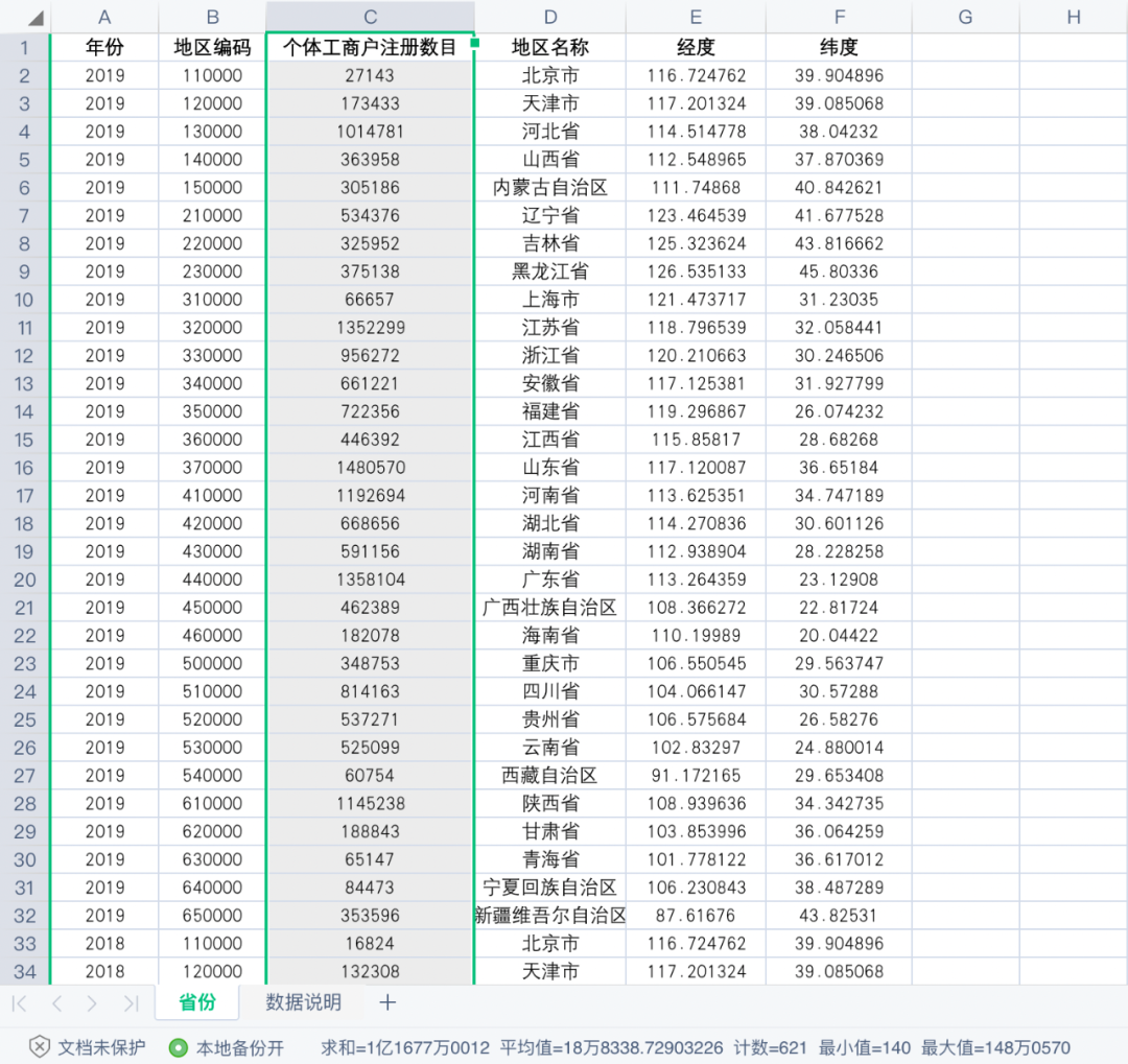 全国省、市、县-个体工商户注册数据（2000-2019年） -马克数据网