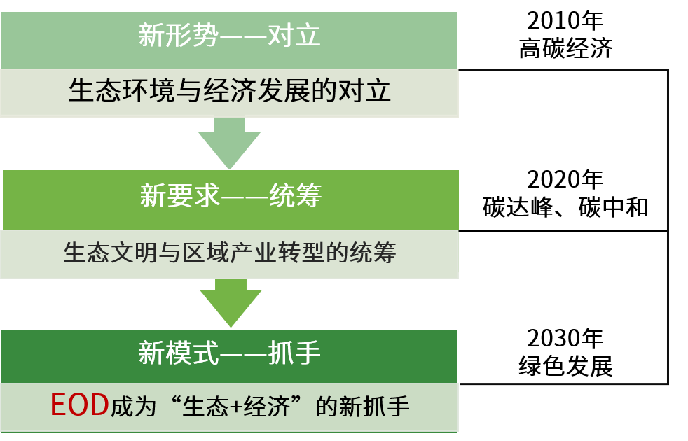 【案例分享】EOD模式，让昔日采煤塌陷区变国家湿地公园_媒体报道_山西地宝能源有限公司