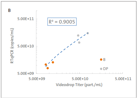 Corning® Videodrop纳米粒子实时检测分析系统（新品上市）