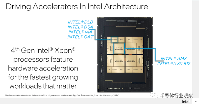 芯片巨头的新战场-技术邻