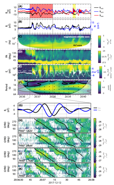空间等离子体跨尺度波粒能量传输的直接观测 | 空间所
