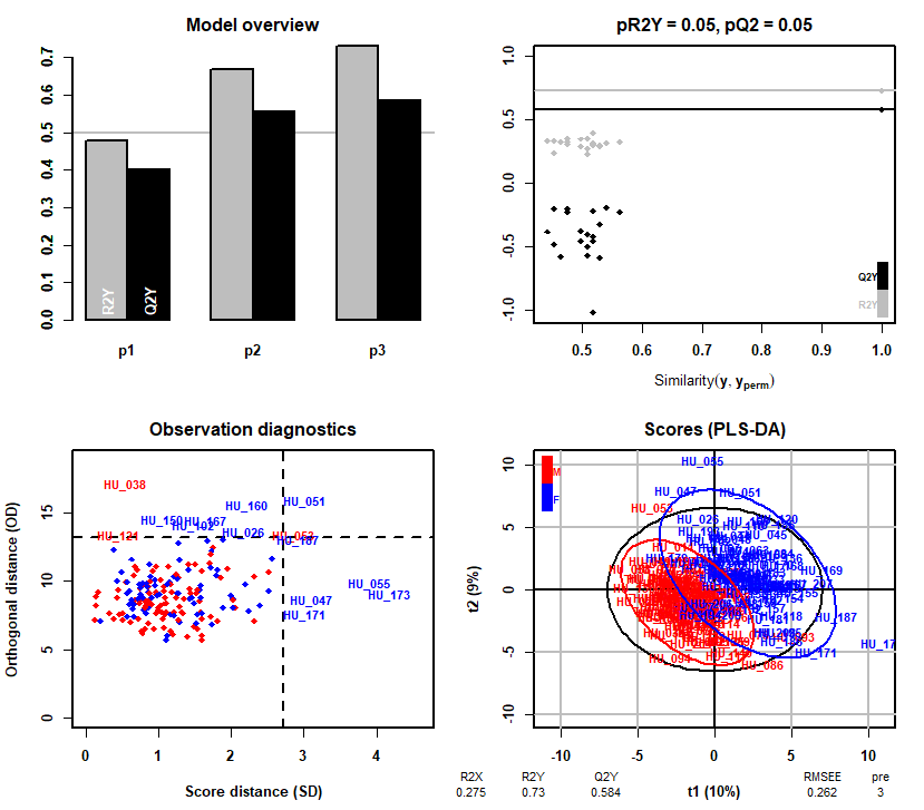 R包ropls的偏最小二乘判别分析（PLS-DA）和正交偏最小二乘判别分析（OPLS-DA） - xiaojikuaipao - 博客园