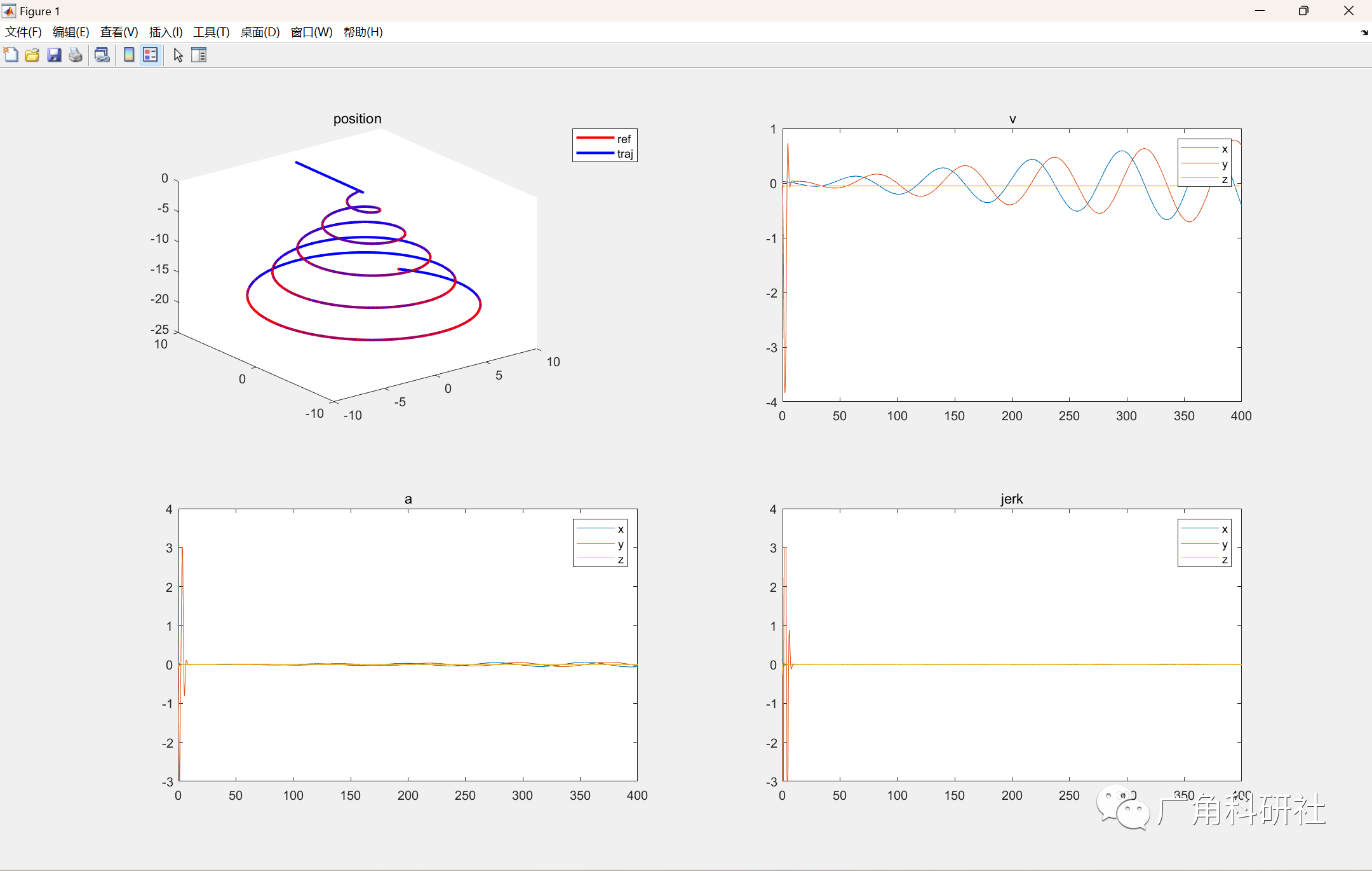 利用MPC算法进行轨迹追踪——螺旋曲线（Matlab代码实现）