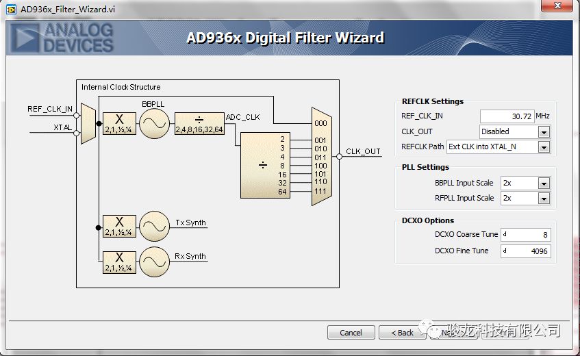 【应用笔记】用Cyclone V FPGA配置AD9361_ad9361+fpga-CSDN博客